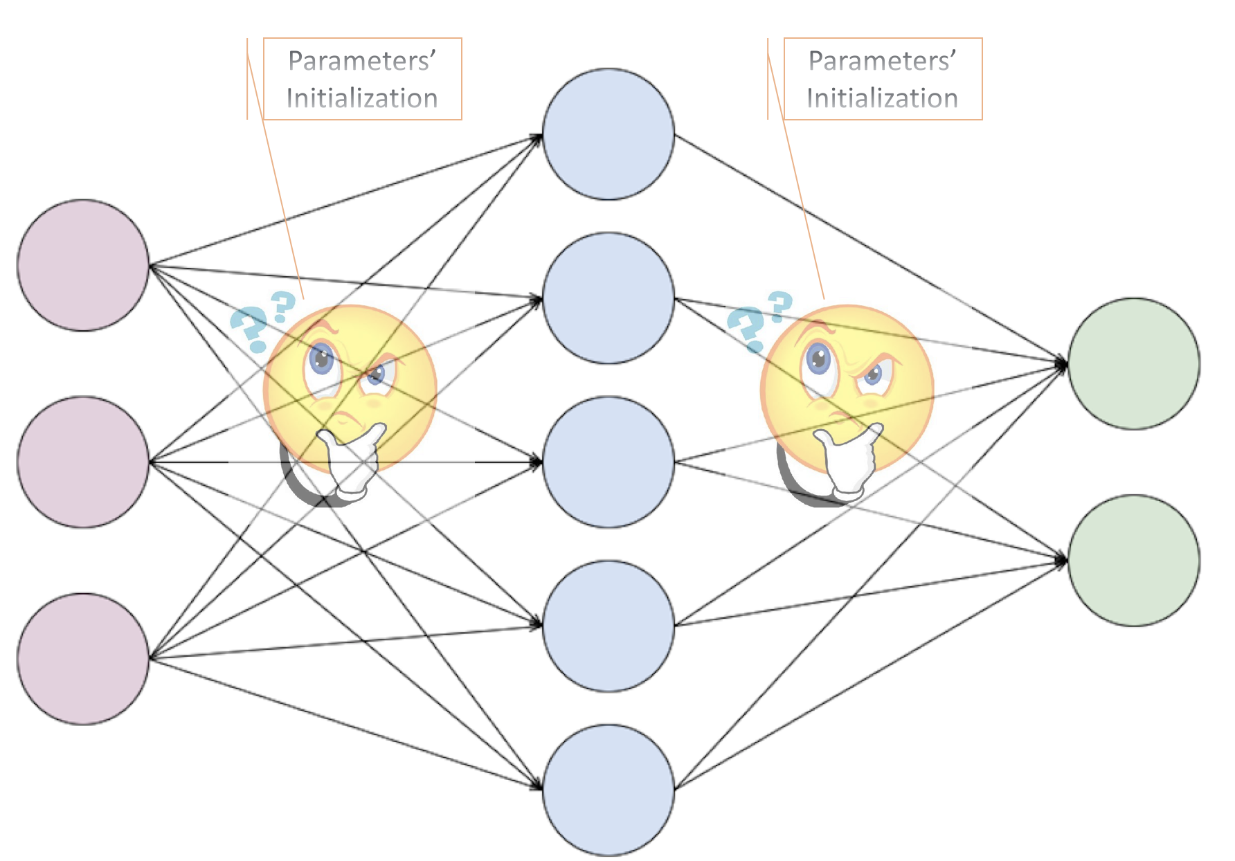 Imad Dabbura - Coding Neural Network Part 3 - Parameters’ Initialization Imad Dabbura - Coding Neural Network Part 3 - Parameters’ Initialization